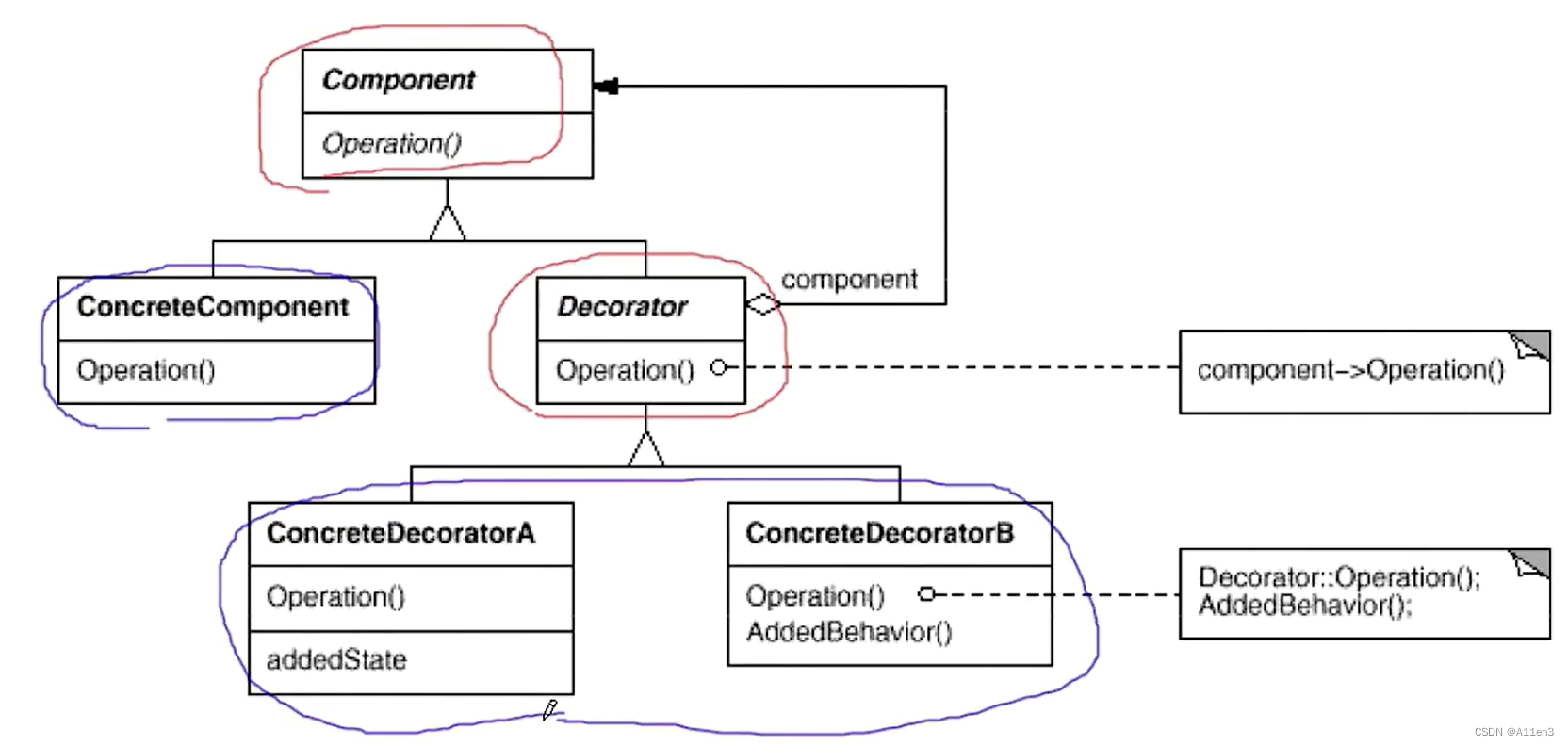 C++设计模式 #5 装饰模式（Decorator）-CSDN博客