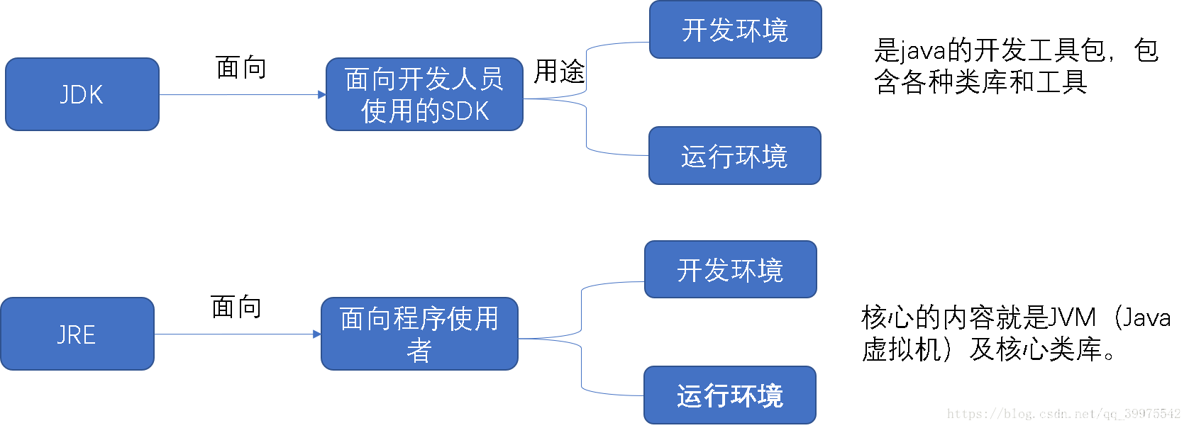 细致分析及解决：STM32CUBEMX报错 xxx but MDK-ARM V5.27 project generation have a problem以及keil的device not ...