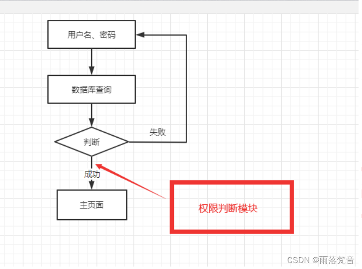 SSM——12.Spring AOP_ssm使用aop 注解式-CSDN博客