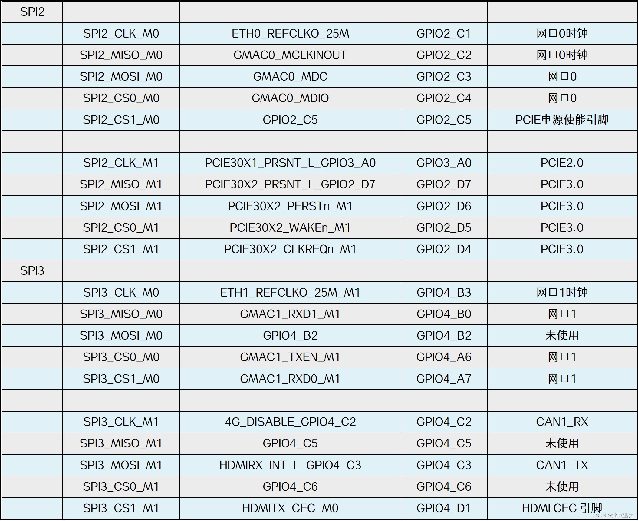 RK3568驱动指南｜第十六篇 SPI-第184章 初步认识SPI_rk3568 spi-CSDN博客