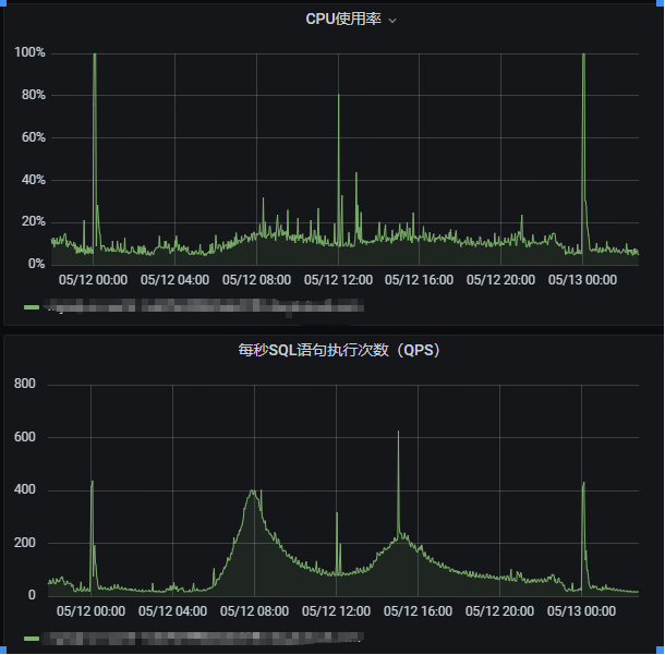 QPS提升10倍的sql优化-CSDN博客