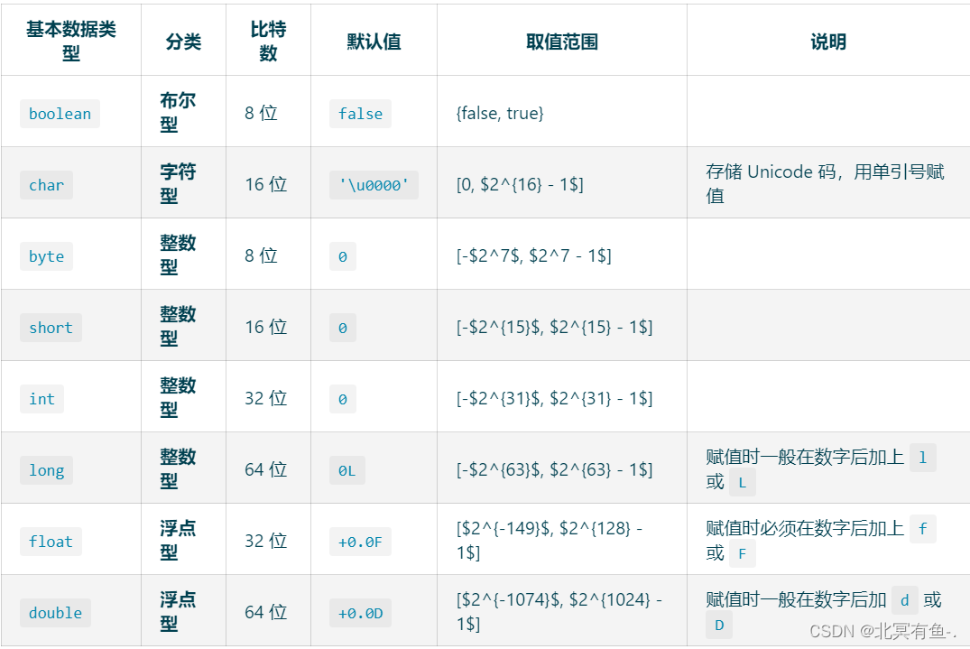 Java 基础重点知识 Java 语言特性、数据类型、常见类、异常 Csdn博客