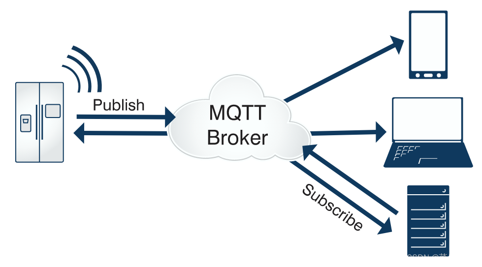 一文搞懂Qt-MQTT开发_qt mqtt-CSDN博客