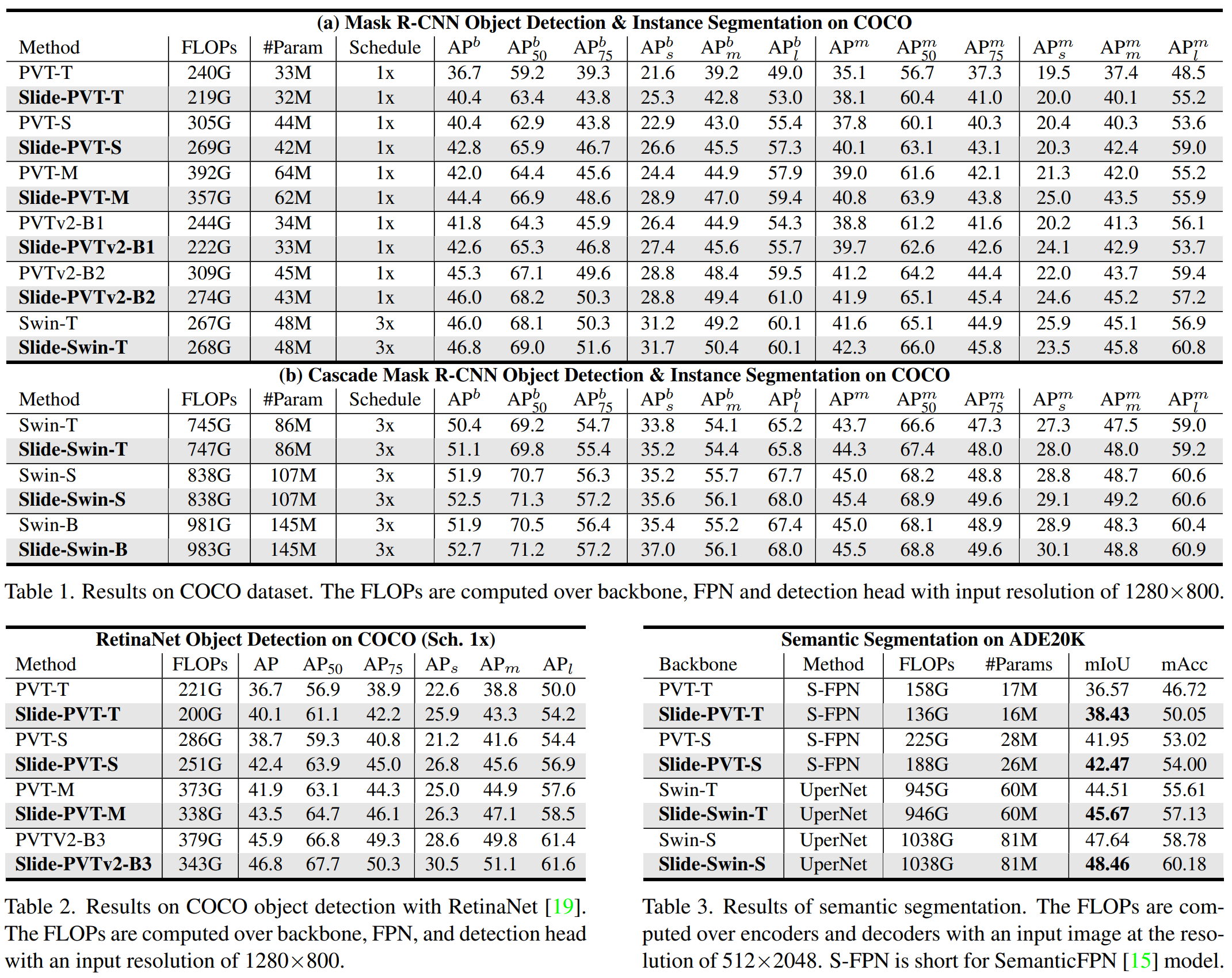 论文阅读——Slide-Transformer（cvpr2023）-CSDN博客