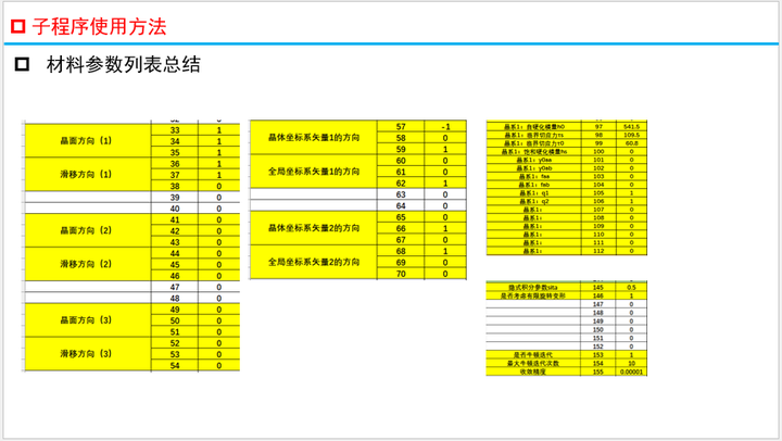 黄永刚晶体塑性UMAT及VUMAT理论及程序详细解读_umat和vumat区别-CSDN博客