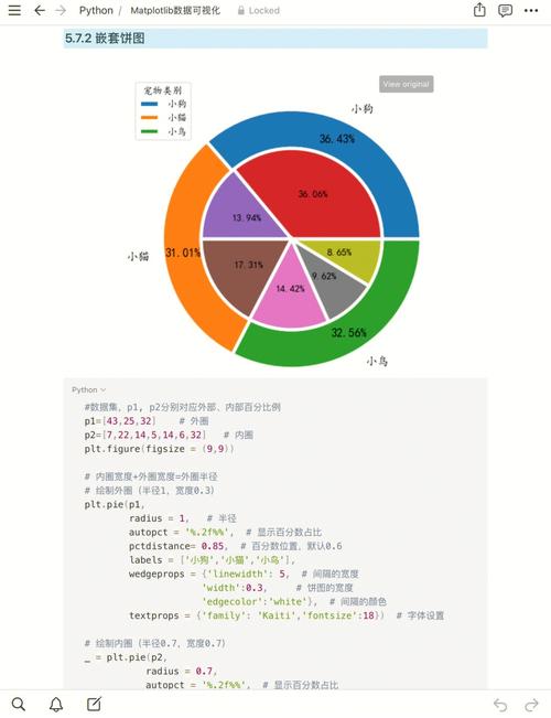 Python可视化图表代码python漂亮的可视化表python图表可视化 Csdn博客