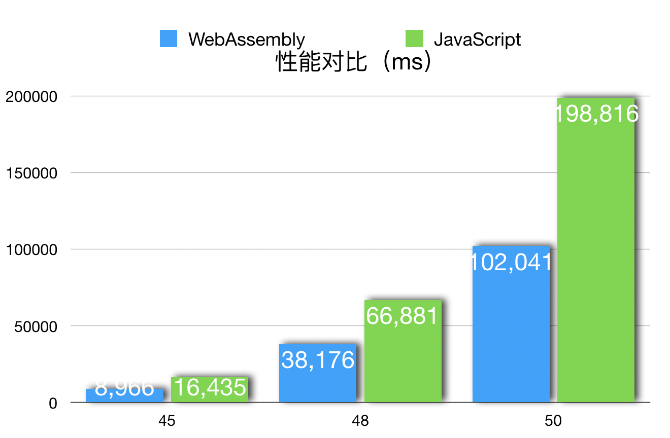 WebAssembly完全入门——了解wasm的前世今身-CSDN博客