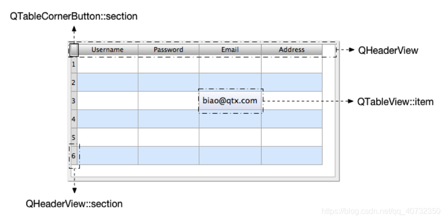SubControl 介绍大全_subcontrol-position-CSDN博客