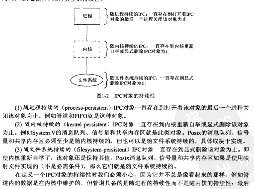 Unix网络编程卷二——进程间通信unix 网络编程卷2 在线阅读 Csdn博客