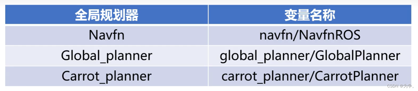 ros1仿真导航机器人 navigation_ros1 navigation-CSDN博客