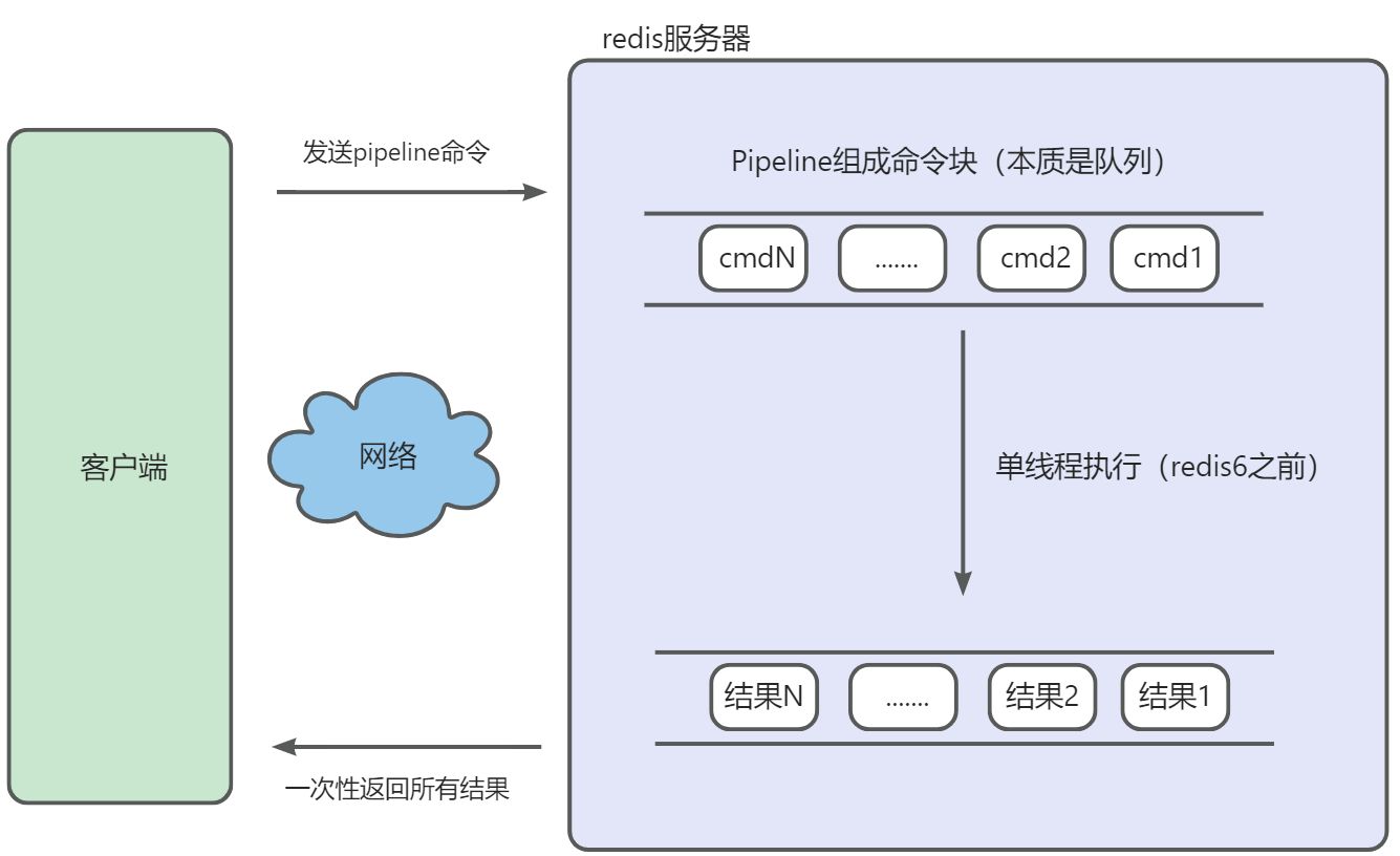 【redis】基于RedisTemplate和Jedis的redis pipeline_redistemplate pipeline-CSDN博客