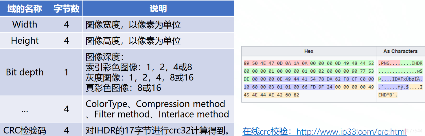 CTF学习之MISC之图片隐写与文档隐写_ctf图片隐写strings-CSDN博客