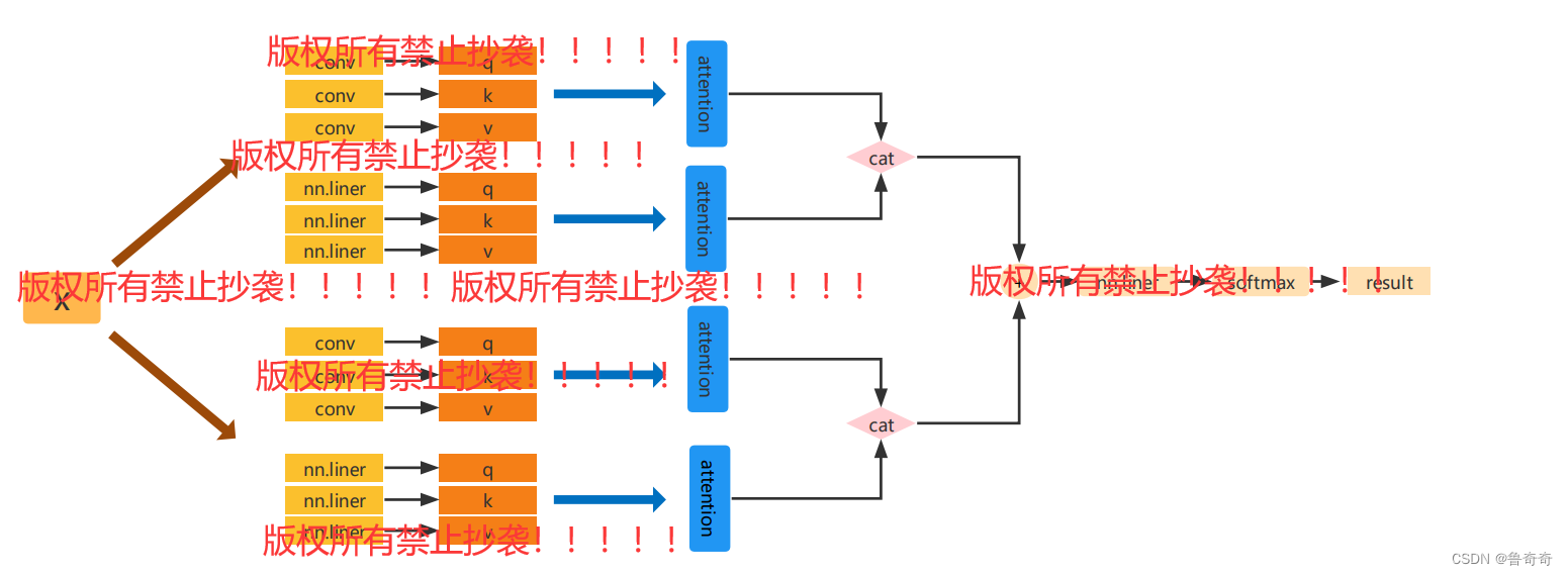 pytorch实现卷积注意力机制 cnn_attention模型_cnn attention pytorch-CSDN博客