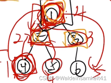 [ACM学习]自上而下树形dp-CSDN博客