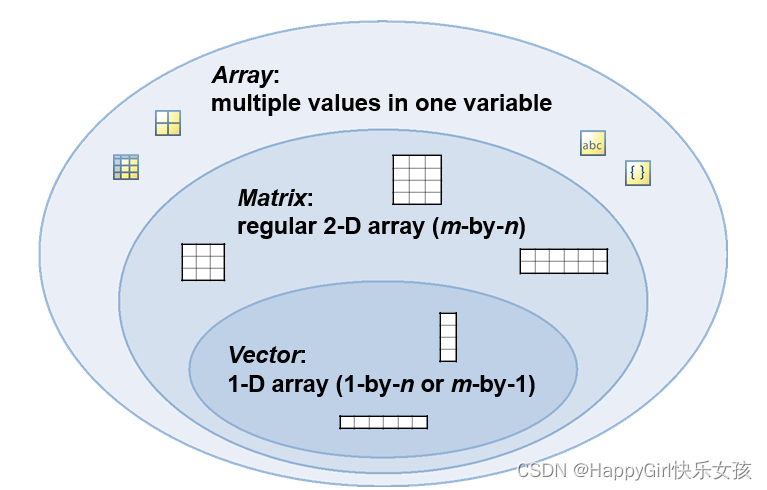 Matlab之数据挖掘基础 入门 算法 项目实战 数据资源 算法源码数据挖掘一般流程图 Csdn博客