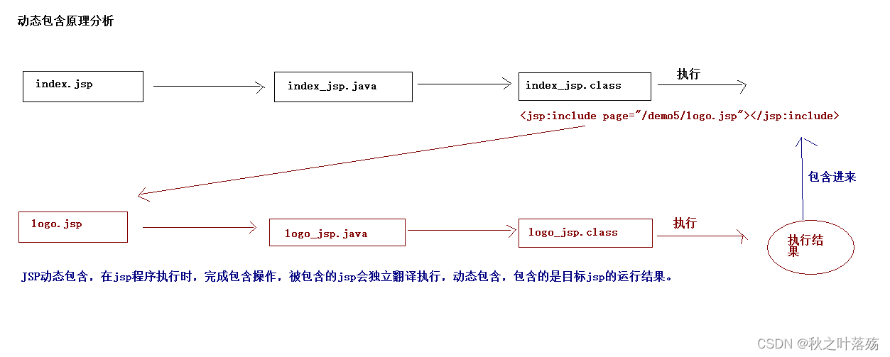 【JavaWeb】JSP、EL和JSTL_jsp el-CSDN博客
