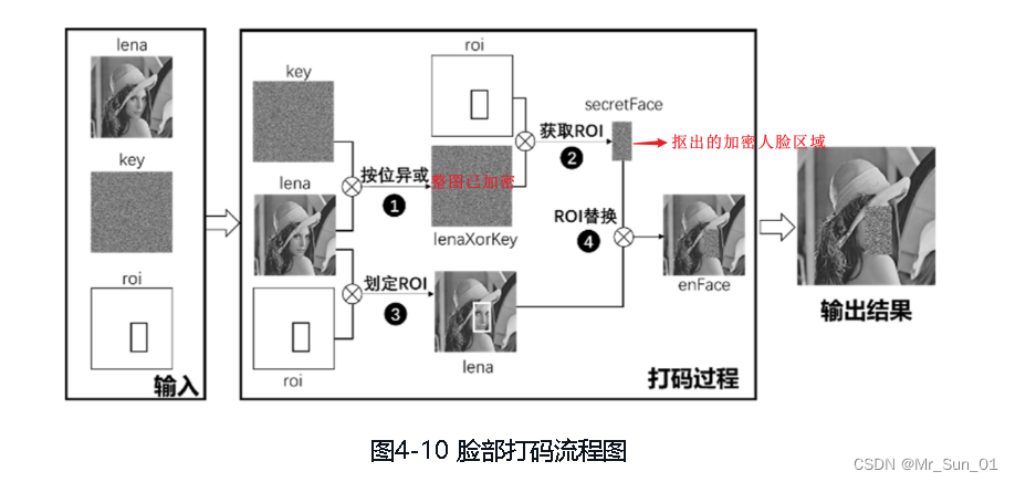 第四章 图像加密与解密 Csdn博客