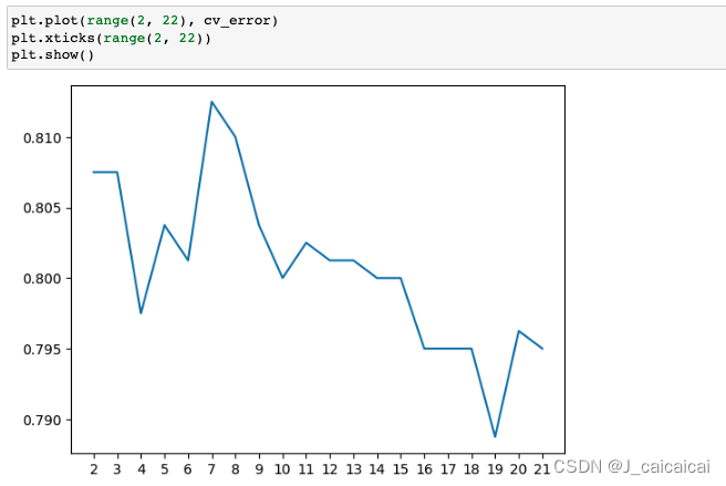 【Matplotlib】plt.plot() X轴横坐标展示完整整数坐标_plt x轴显示整数-CSDN博客