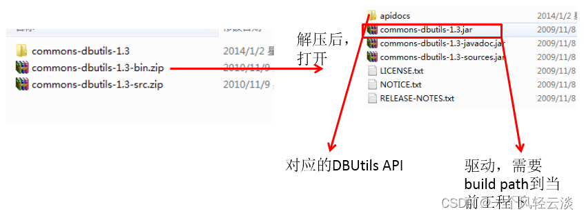 Apache-DBUtils实现CRUD操作-CSDN博客
