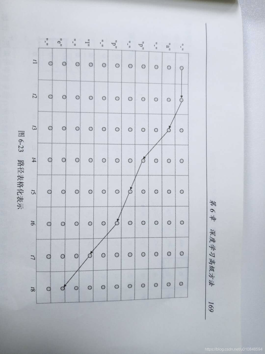 CTC loss-初步理解2_ctc loss 填充位置-CSDN博客