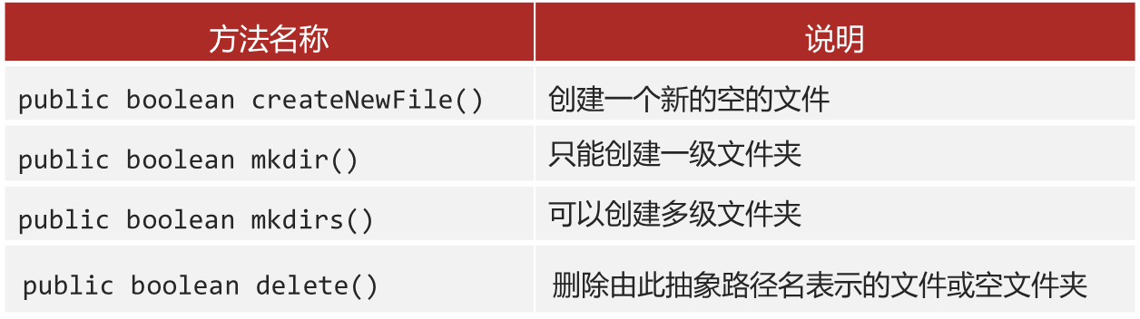 Java 基础进阶篇(十四):file 类常用方法java File类的方法 Csdn博客
