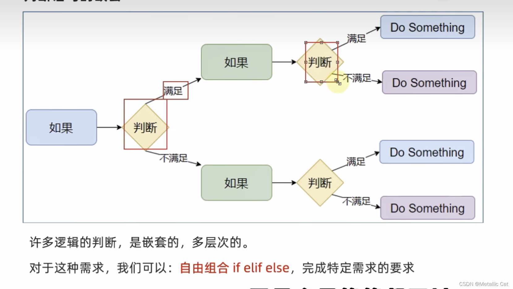 Python学习2 第三章if语句bool类型for和while循环python If Bool Csdn博客