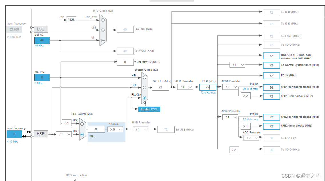 STM32输出3对PWM互补信号做电机控制-C代码含keil仿真_stm32 pwm互补输出-CSDN博客
