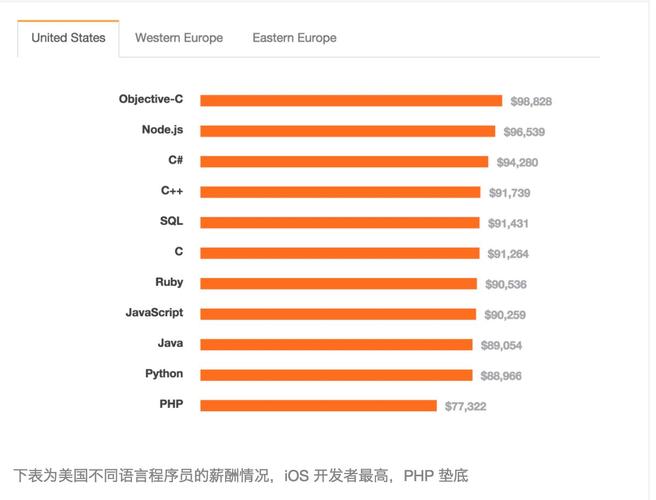 Pythonjavac等的优缺点python和c和java应用领域 Csdn博客