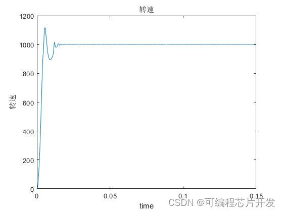 基于双闭环PI和SVPWM的PMSM控制器simulink建模与仿真_双闭环控制器设计-CSDN博客