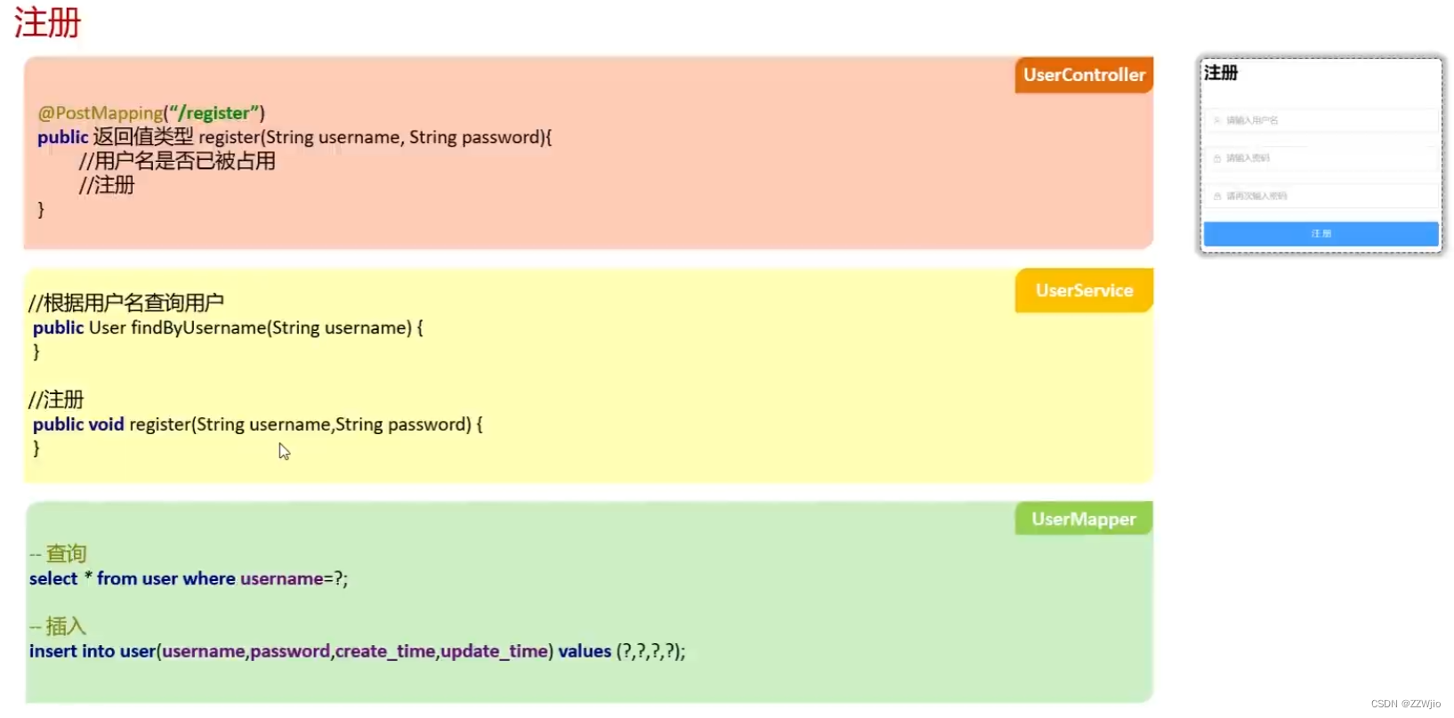 SpringBoot3+Vue3实战篇_springboot vue3-CSDN博客
