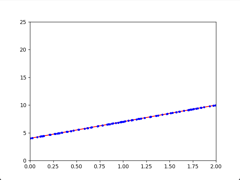 深入“纯手工”解析解的方式求解多元线性回归linearRegression_扩展随机种子Seed_增加维度Polynomial_linear regression 解析解-CSDN博客
