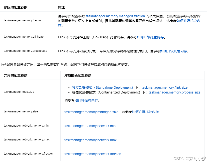 Flink部署——内存配置_flink jvm metaspace-CSDN博客