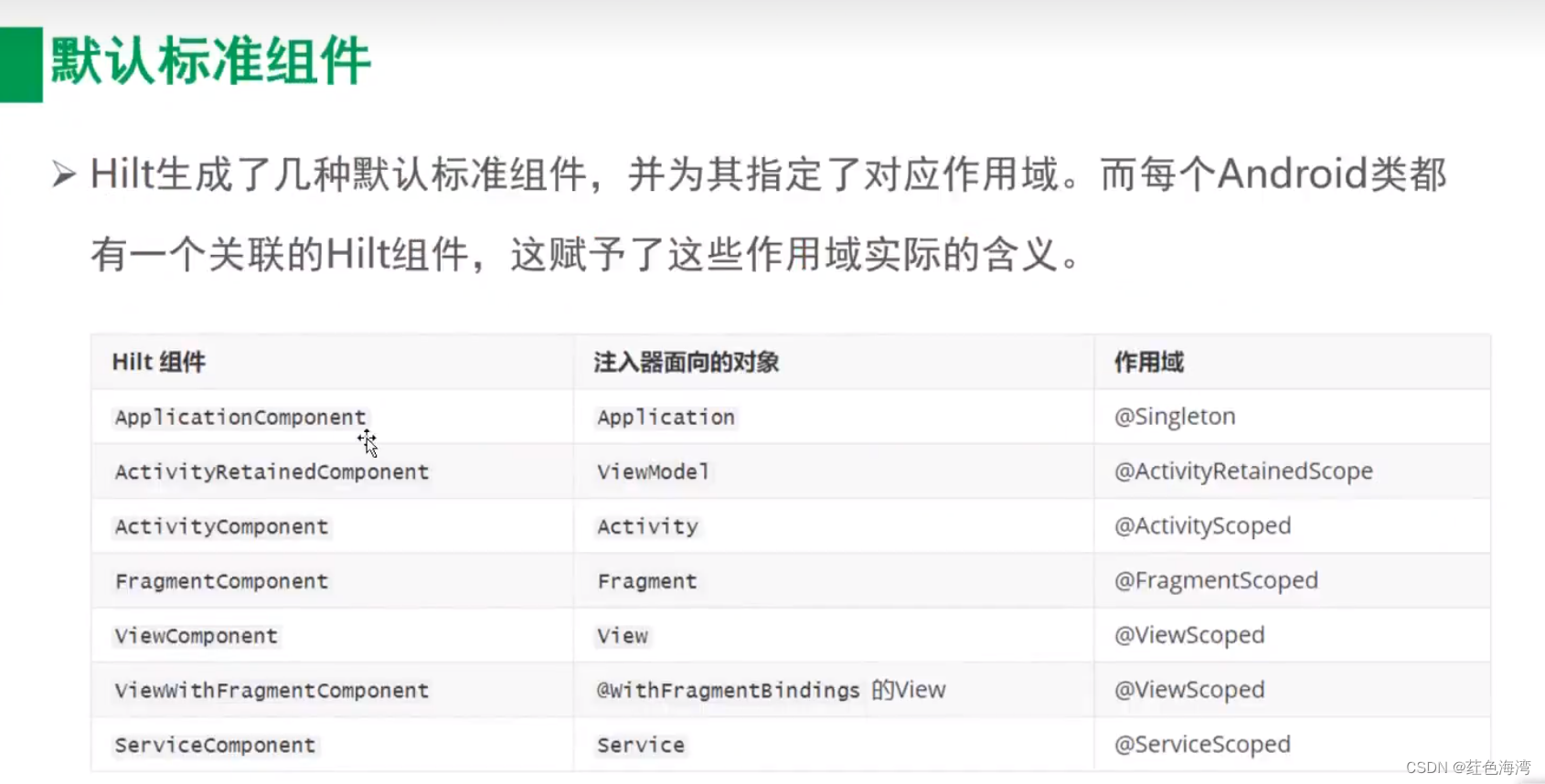 Hilt_com.google.dagger.hilt.android-CSDN博客