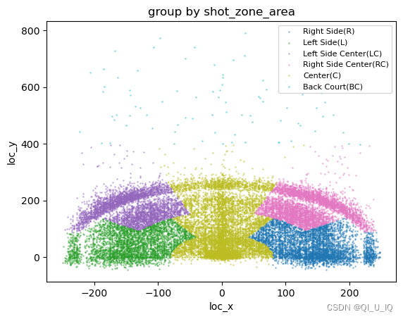 python画图积累（更新ing）（原创）_plt.cm.tab for i in range-CSDN博客