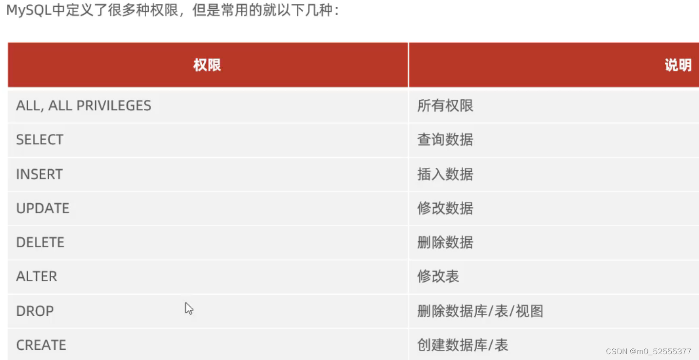 MySQL数据库学习笔记day-03-CSDN博客