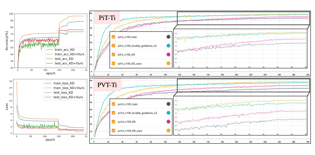 CVPR 2024 | 知识蒸馏中的Logit标准化：辅助logit-based KD算法稳定涨点-CSDN博客