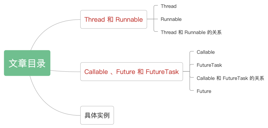 腾讯一面：Thread、Runnable、Callable、Future、FutureTask，谈谈他们的关系？_futuretask和thread-CSDN博客