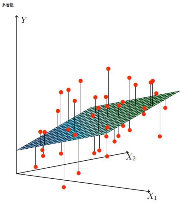 Machine Learning | (9) 回归算法-线性回归_class linear regression-CSDN博客