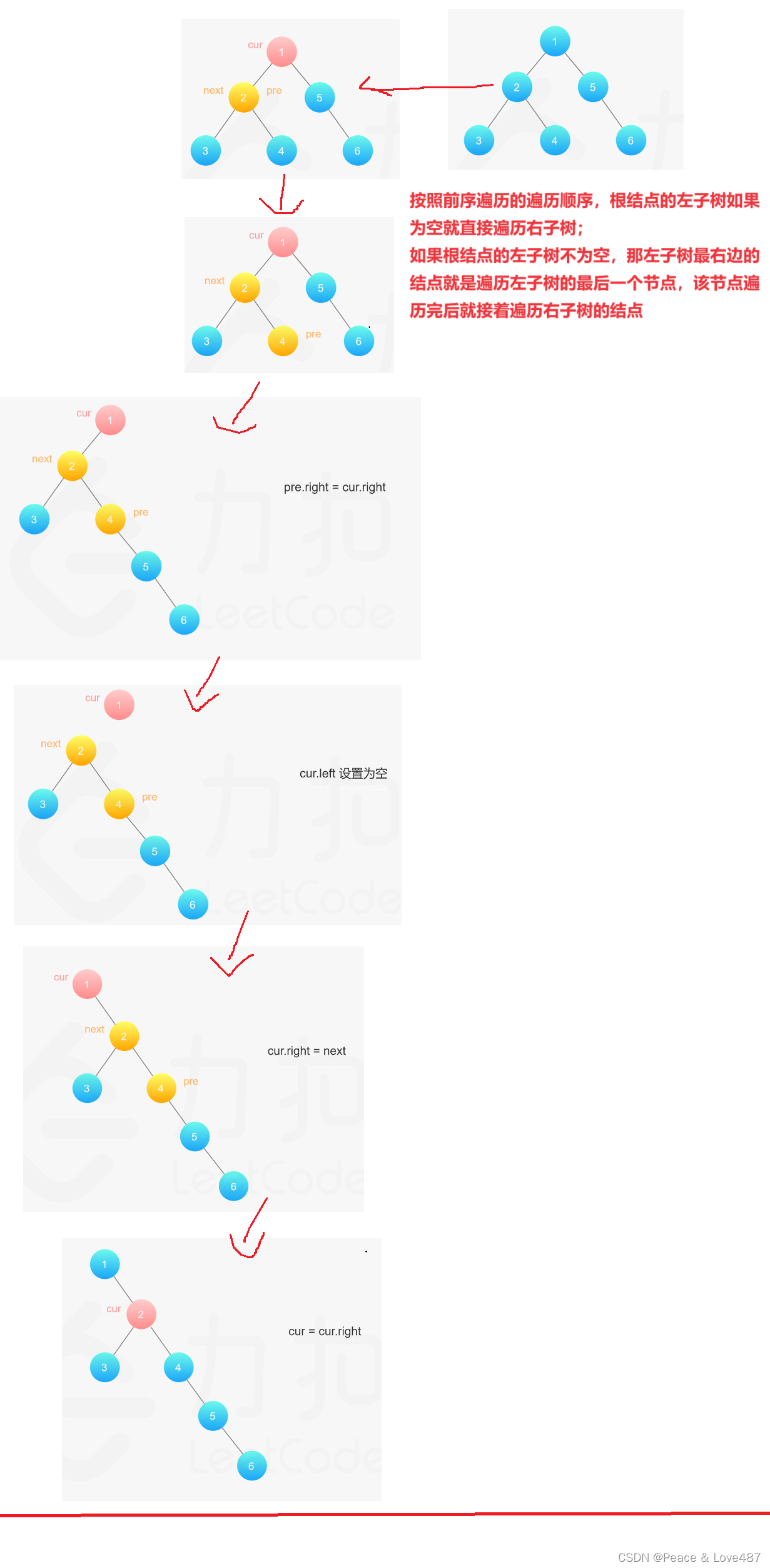 每日一题《leetcode--114.二叉树展开为链表》-CSDN博客