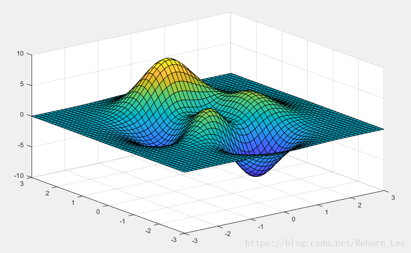 Xlim用法matlab【 Matlab 】xlim 、 Ylim 、zlim简介 Csdn博客