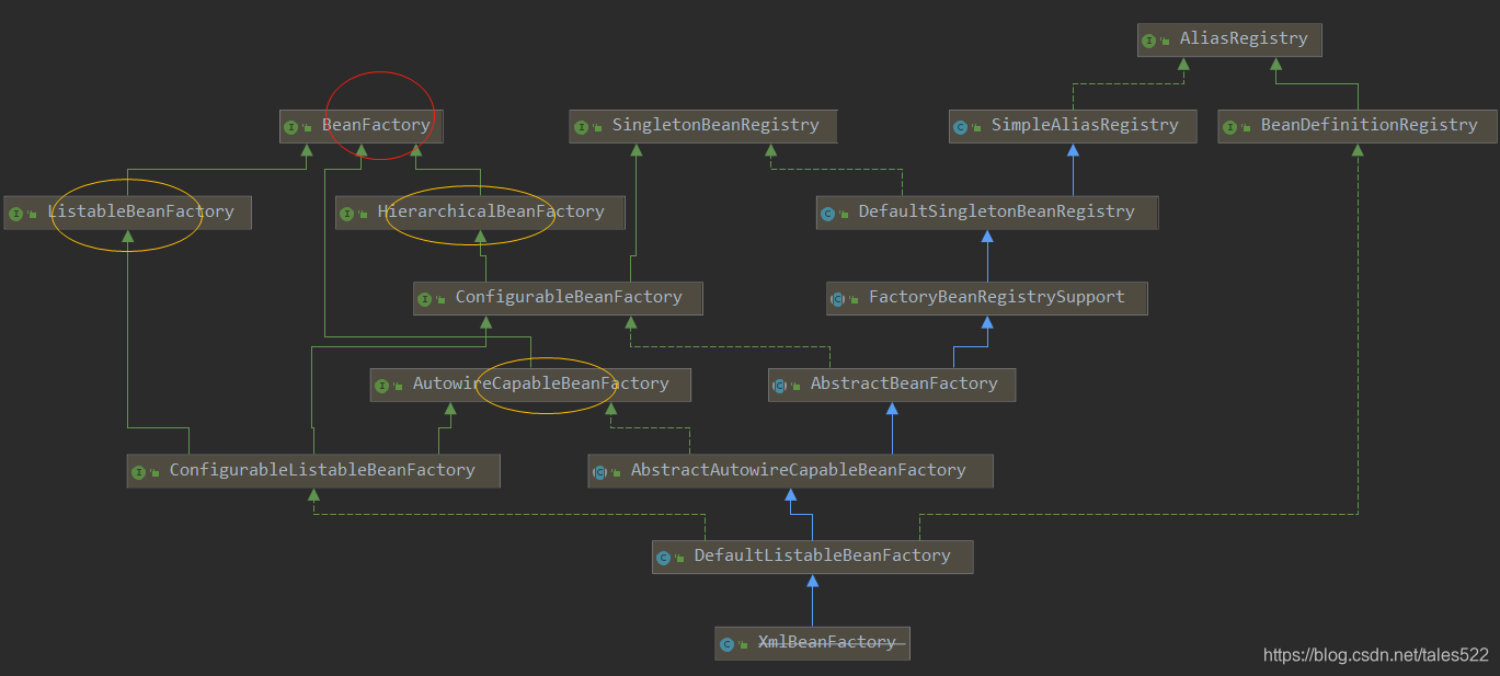Spring Boot-1-IoC容器设计原理_springboot ioc原理-CSDN博客