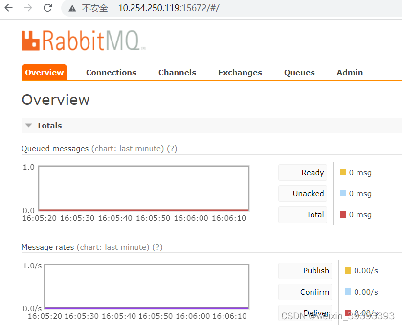 springboot+rabbitmq搭建mqtt协议实现订阅发布（亲测9w消息并发）_springboot rabbitmq mqtt-CSDN博客