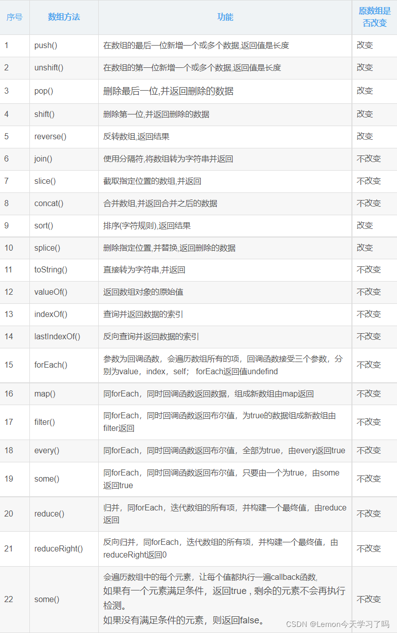Js数组操作apijs数组api Csdn博客 5183