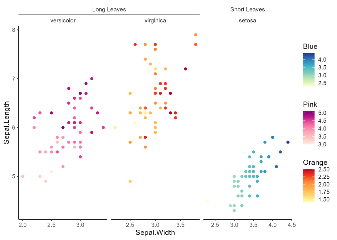 探索ggh4x包：使用ggplot2扩展包创建多功能图形-CSDN博客