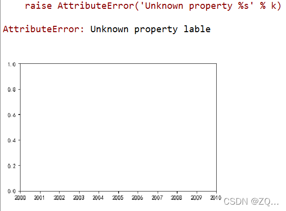 AttributeError: Unknown property lable_unknown property xlabel-CSDN博客