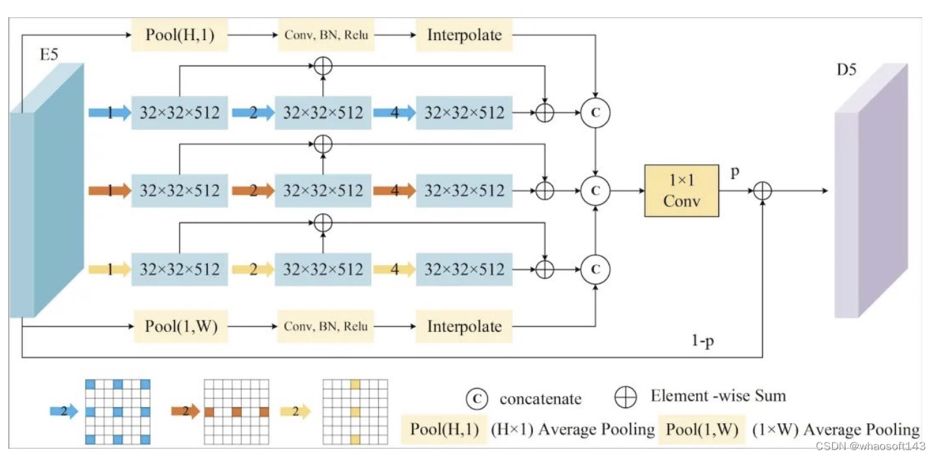 RCFSNet_deepglobal道路数据集-CSDN博客