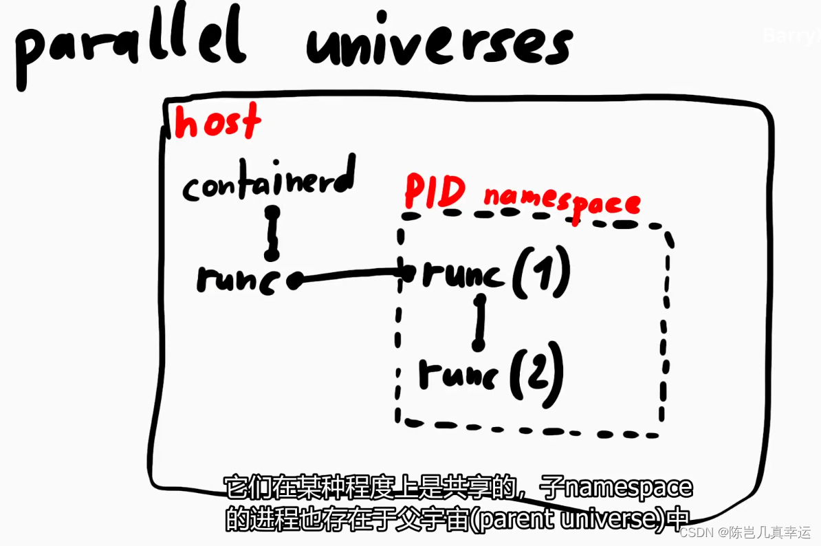 06 docker-namespace&Cgroups_docker;挂载namespace-CSDN博客