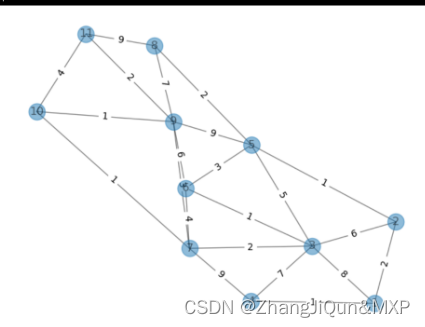 networkx绘制带权无向图, networkx绘制带权有向图,networkx标注特定路径_networkx 权-CSDN博客