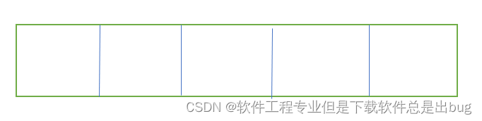 【arraylist和linkedlist的区别？】 Csdn博客 6294