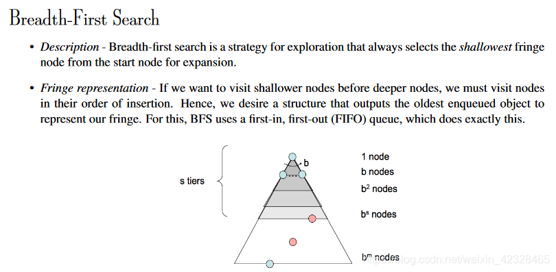 CS188-Pacman P1 Search Q2 BFS_吃豆人游戏 cs188 project1-CSDN博客